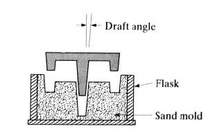 Common Casting Draft Angles Used